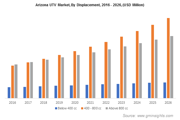 U.S. Utility Terrain Vehicle (UTV) Market Size | Global Report 2026