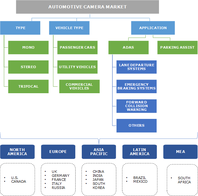 Automotive Camera Market Share 2019-2025 | Global Industry Report