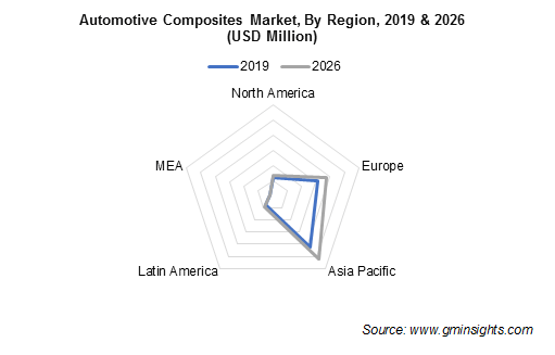 Automotive Composites Market Size & Share | Global Report 2026