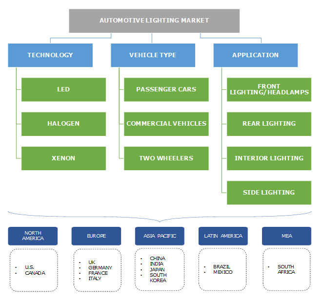 Automotive Lighting Market - 2024 Global Forecast Report