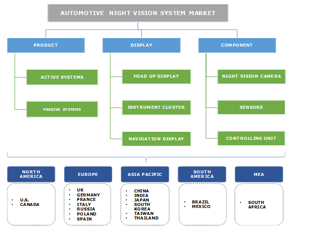 Automotive Night Vision System Market 2019-2025 | Forecast Report