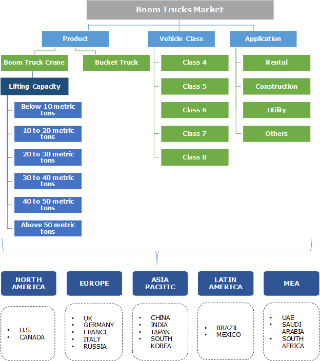 Boom Trucks Market Share, Statistics - Industry Size Report 2019-2025