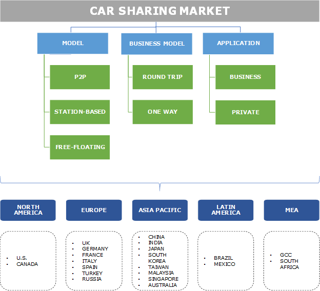 Car Sharing Market Statistics - 2024 Industry Share Forecasts