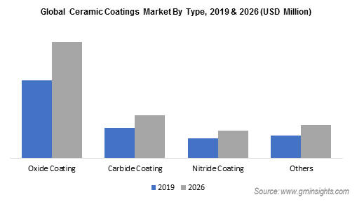 Ceramic Coating Market Size and Share | Industry Statistics - 2026