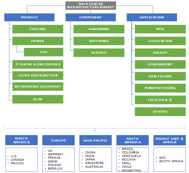 Data Center Infrastructure Market 2018-2024 Industry Analysis Report