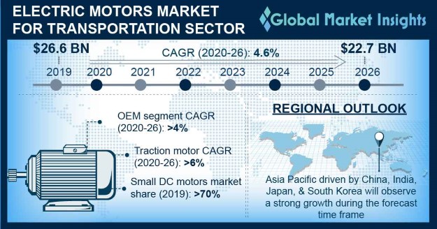 Reliance Dc Motor Frame Size Chart - Infoupdate Wallpaper Images