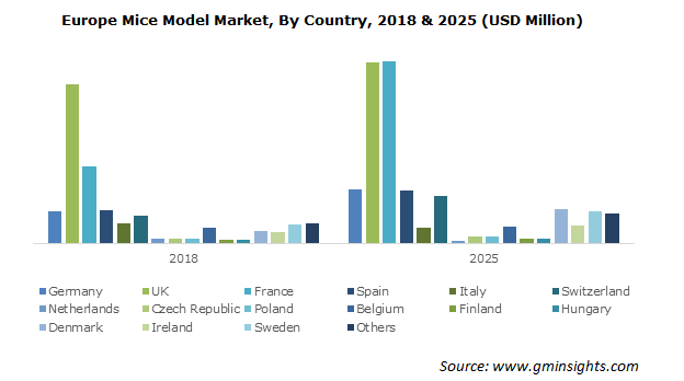 Mice Model Market Share, Growth Report 2025 | Global Analysis