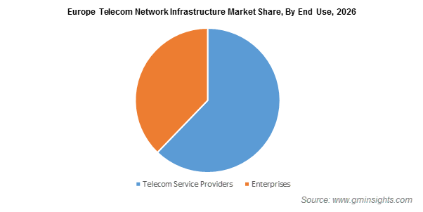 Telecom Network Infrastructure Market 2020-2026 | Global Share Report