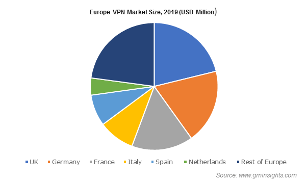 VPN Market Size & Share 2020-2026 | Global Research Report