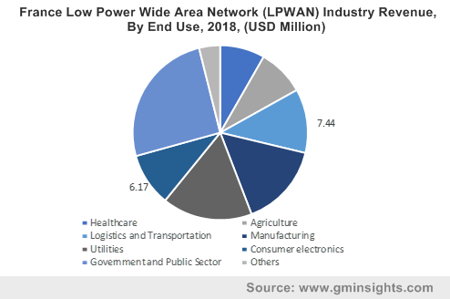 Low Power Wide Area Network Market - LPWAN Industry Report 2025