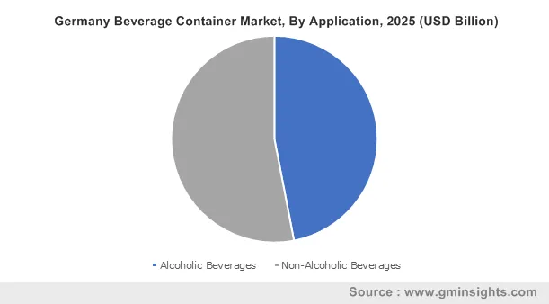Beverage Container Market Share | Industry Statistics Report 2019-2025