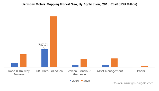 Mobile Mapping Market Size - Global Forecast Report 2026