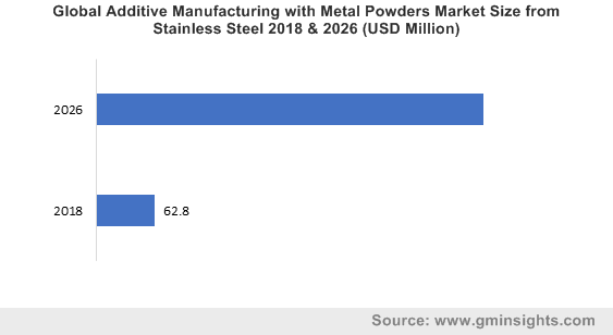 Additive Manufacturing with Metal Powders Market - 2026 Report