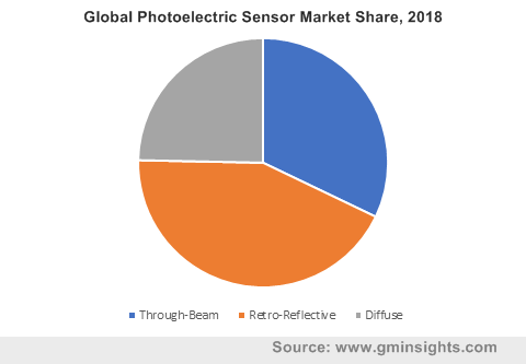 Optical Sensor Market Trends | 2019-2026 Global Report