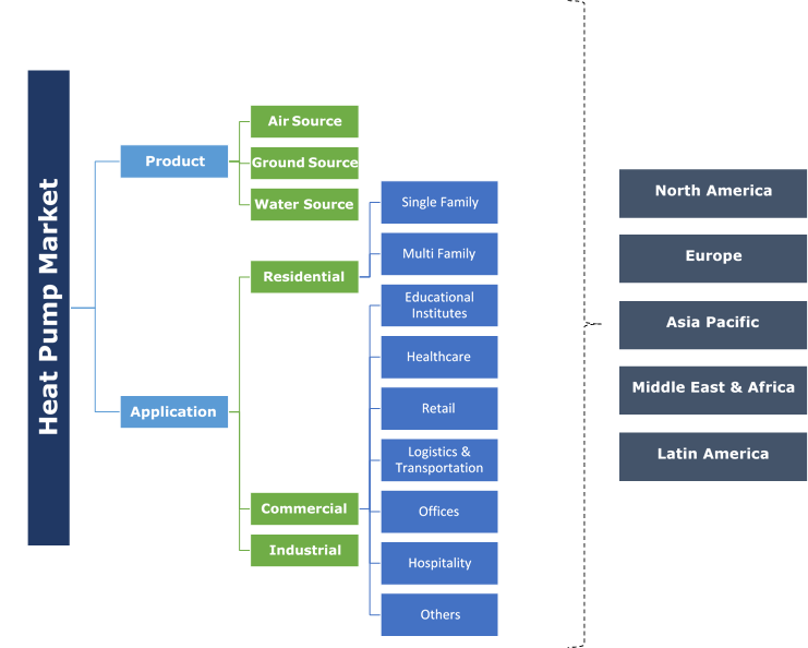 Heat Pump Market Growth Forecasts 2019 2025 Global Outlook Report