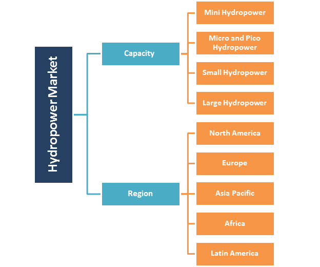 Hydropower Market Size, Trends – Industry Share Report 2017 – 2024