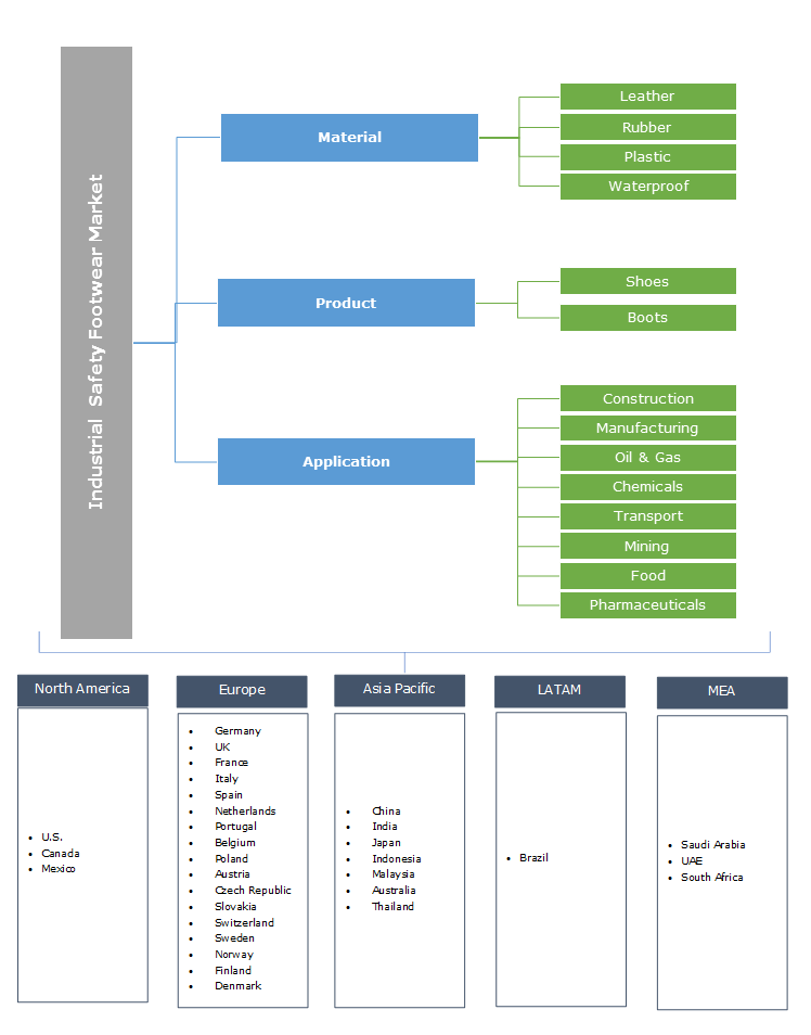 Industrial Safety Footwear Market Size 2018-2024 Industry Report