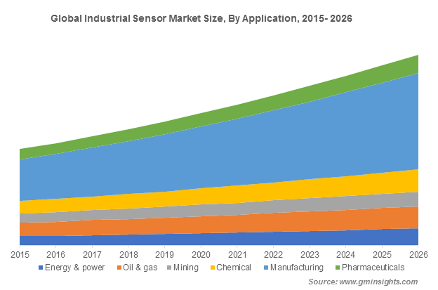 Industrial Sensors Market 2020-2026 | Global Share Report