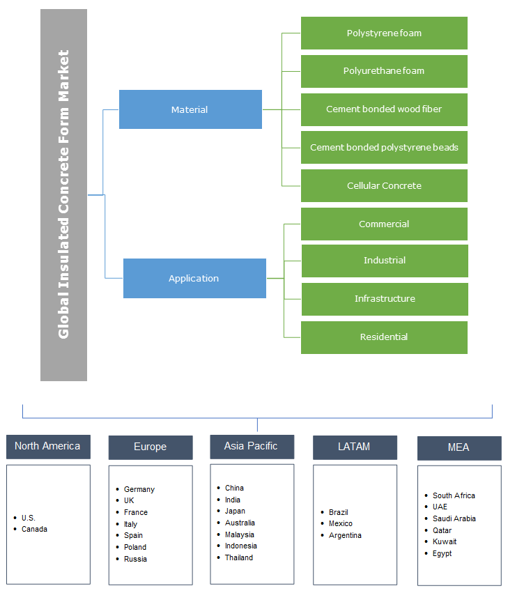 Insulated Concrete Form Market | ICF Industry Share Report 2019-2025