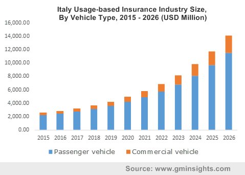 Usage-based Insurance Market Share | 2019-2026 Growth Report