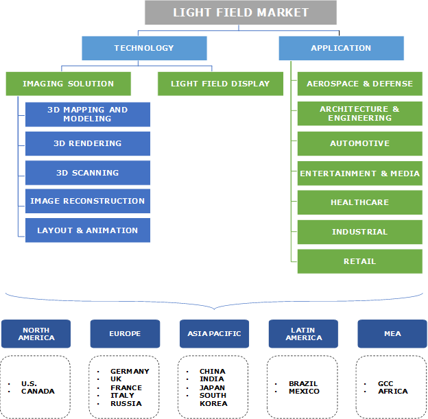 Light Field Market Share 2018-2024 Industry Growth Forecast Report