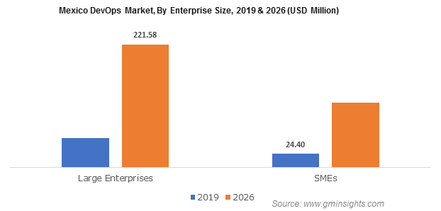 DevOps Market Size & Share | Global Growth Forecasts 2026