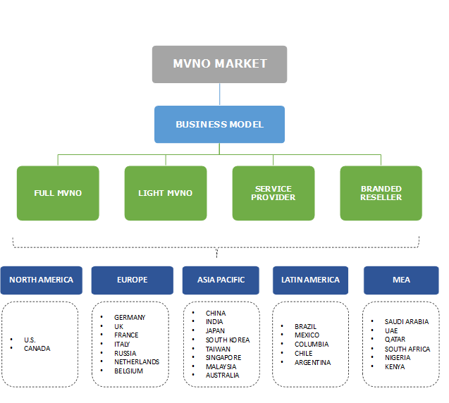 Mobile Virtual Network Operator (MVNO) Market 2018-2024 Report