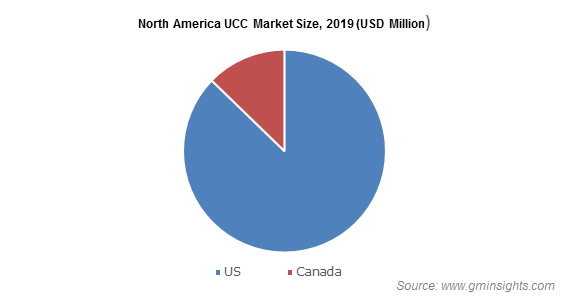 Unified Communications & Collaboration (UCC) Market Report 2020-2026