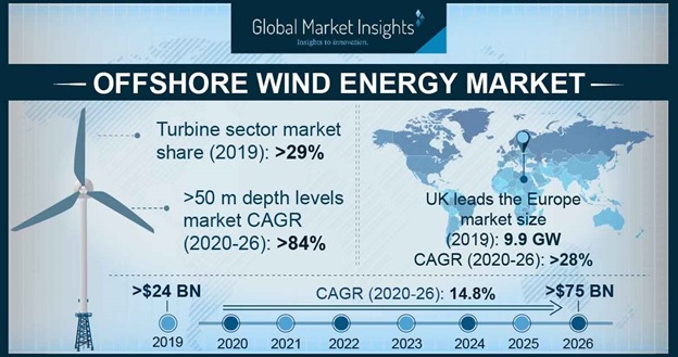 Offshore Wind Energy Market Size & Share | Global Report 2026 Offshore Wind Energy Market Size & Share | Global Report 2026