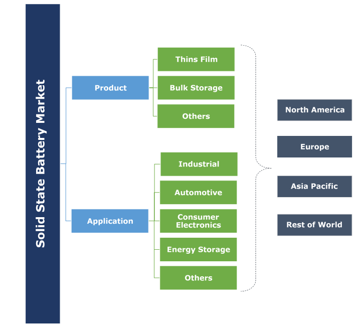 Solid State Battery Market Forecasts 2025 - Global Industry Report