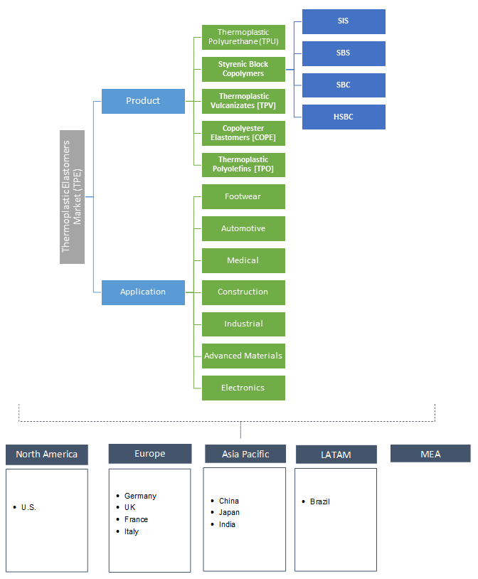 Thermoplastic Elastomers Market Size – TPE Statistics PDF 2023