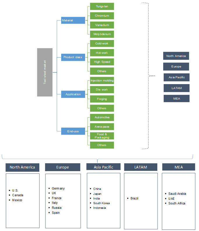Global Tool Steel Market Share 2018-2024 Industry Growth Forecast