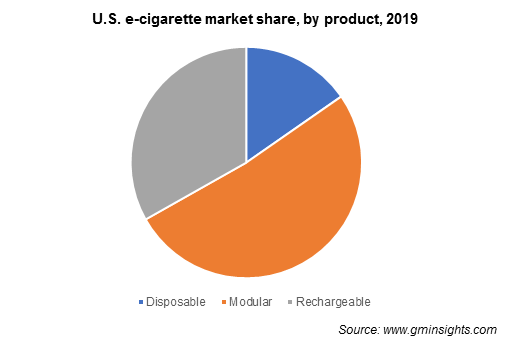 E-Cigarette Market Size & Share | Global Trends Report 2026