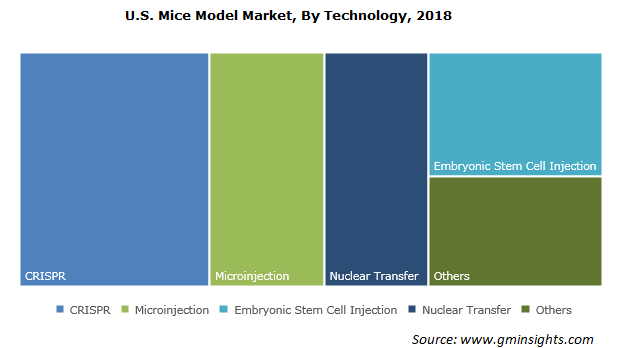 Mice Model Market Share, Growth Report 2025 | Global Analysis