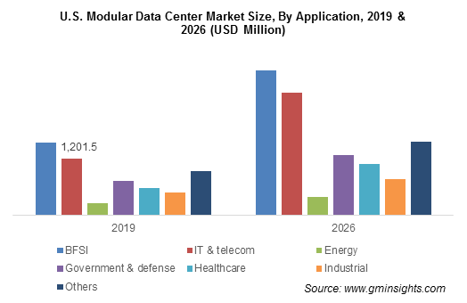 Modular Data Center Market Size & Share - Global Report 2026